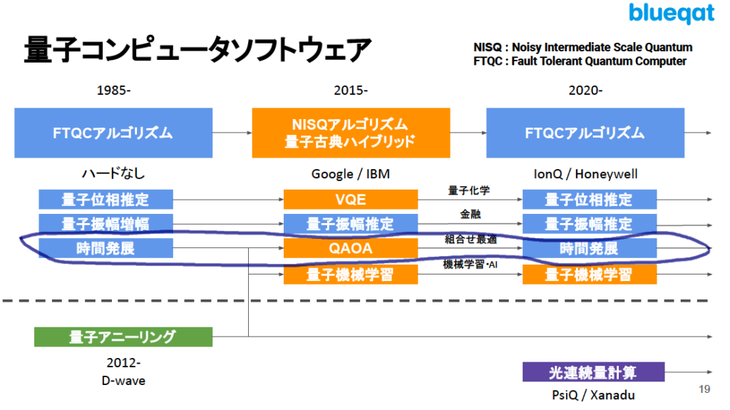 よろずQCのZen問答:組み合わせ最適化はFTQC上でどう進化するか。 | AiSpirits