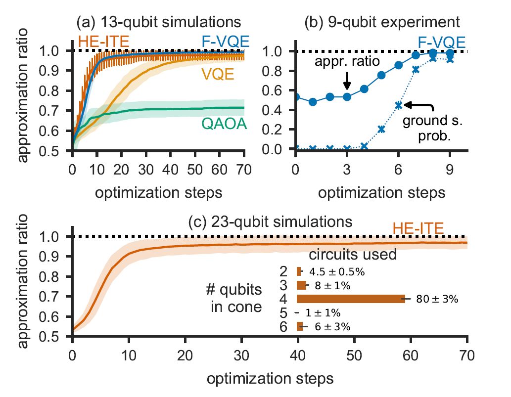 Filtering Variational Quantum Eigensolver (F-VQE) | AiSpirits