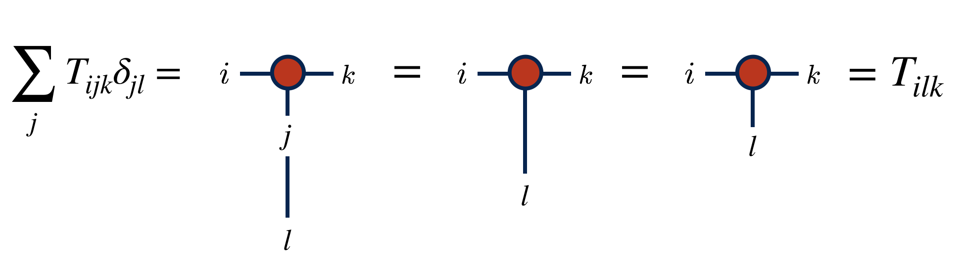 テンソルネットワーク | AiSpirits