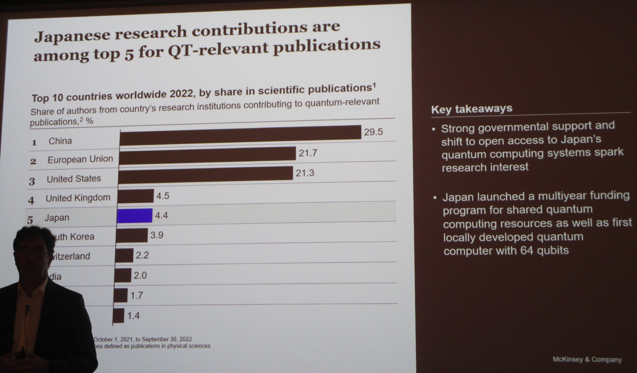 Q2B Tokyo 2023: McKinseyのQuantum Technology Monitor | AiSpirits